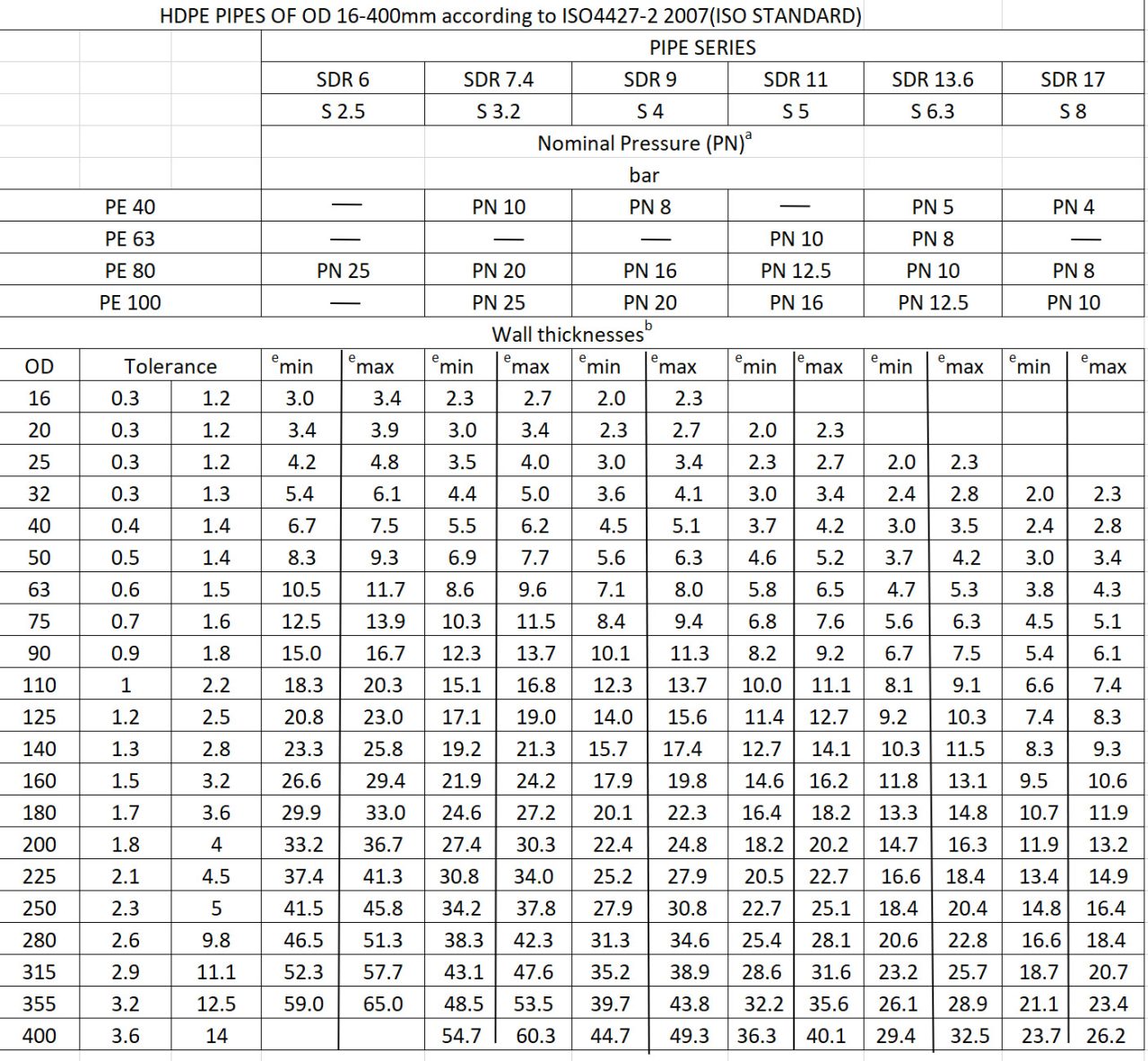 AZ Pipeline Technologies | Bafm Investment Plc